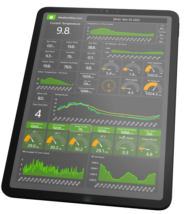 Set up a real-time instant weather dashboard - WeatherWizz